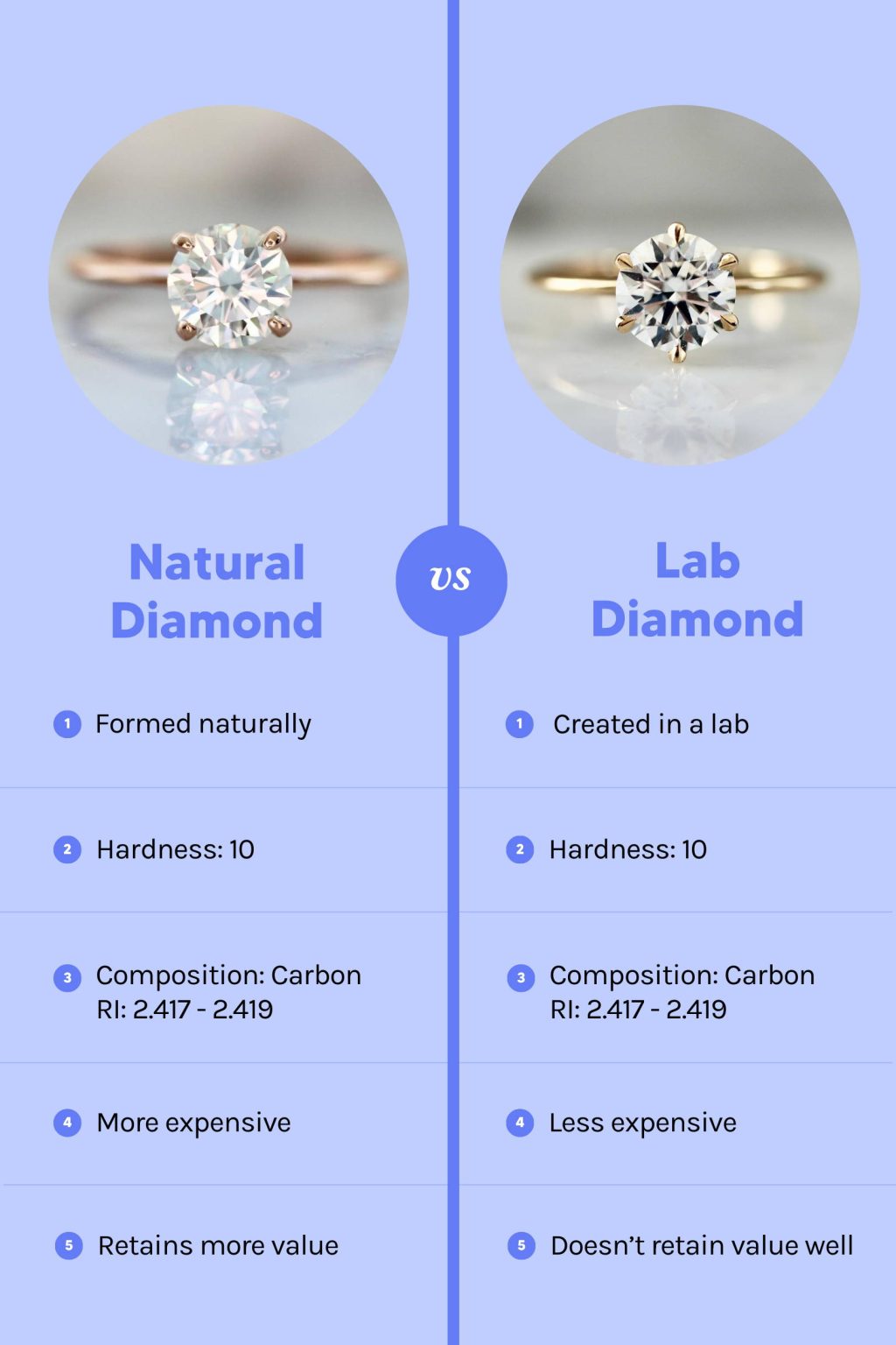What is the Difference: Lab vs. Real Diamonds Explained